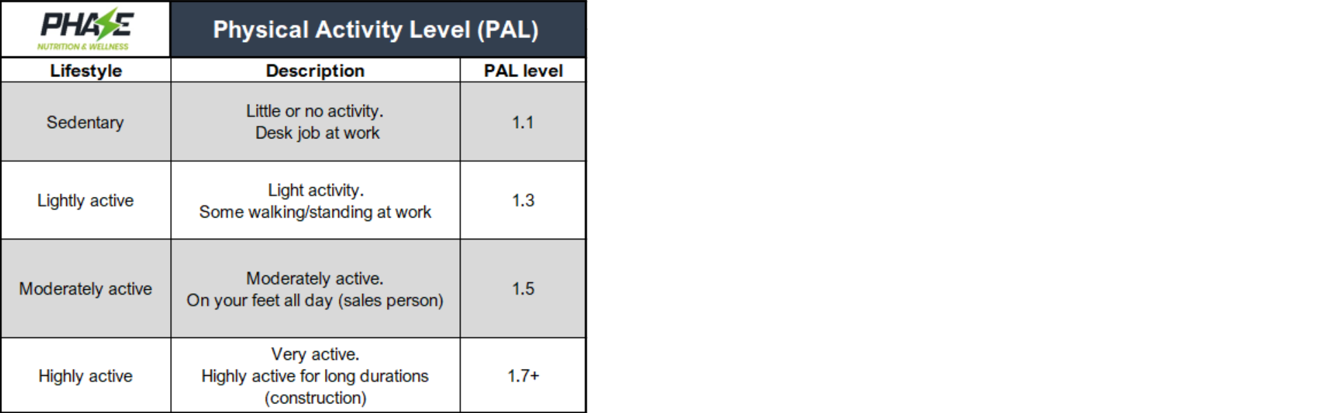 Calculating Your Daily Energy Intake - courses.phasenutrition.co.uk
